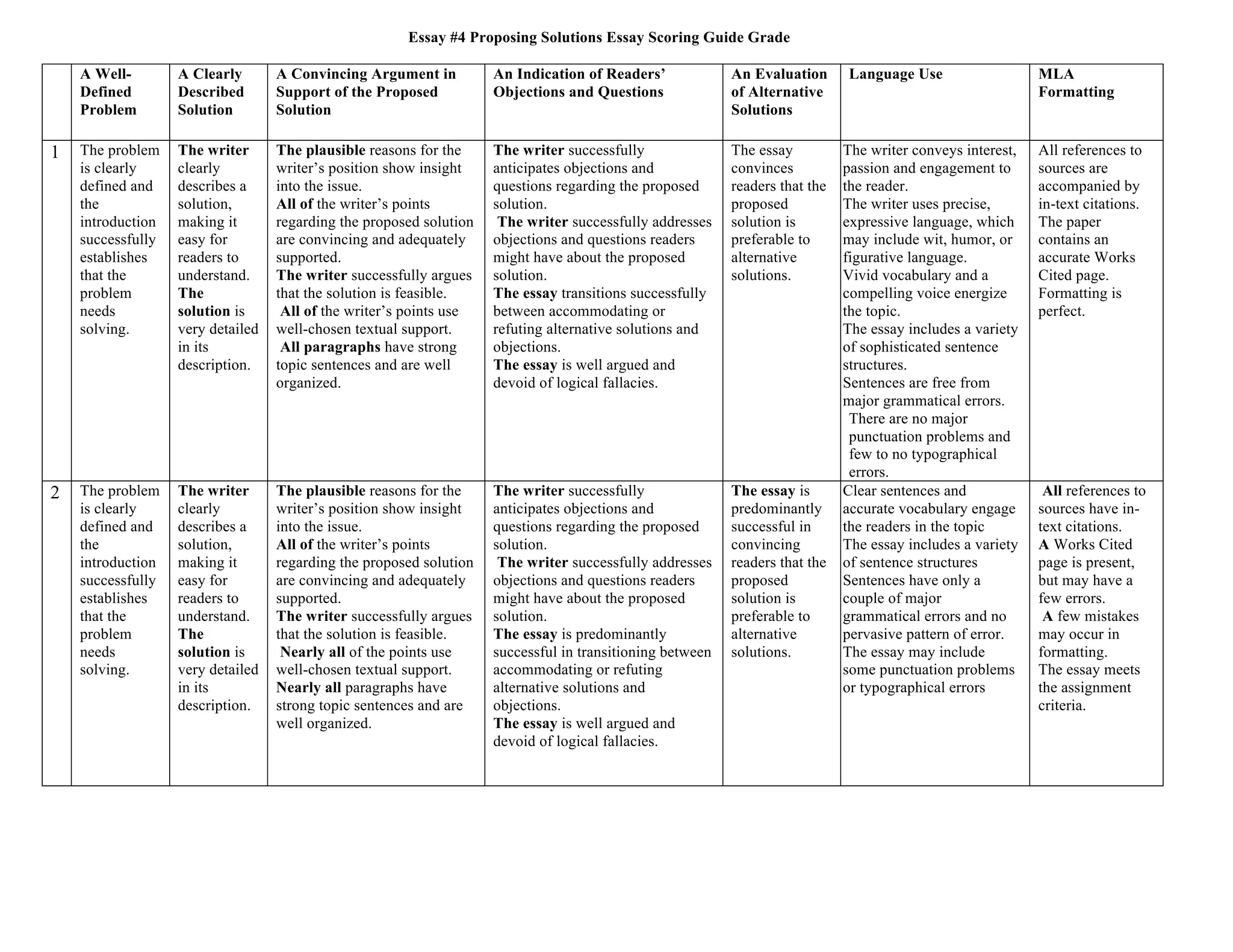 Proposing solutions rubric 1 copy | PDF