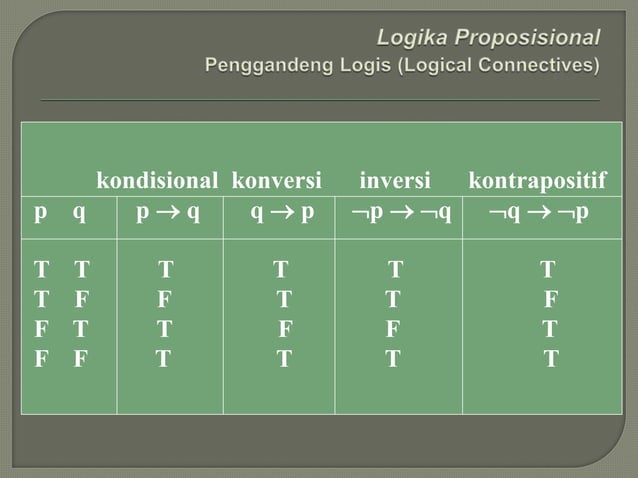 modul presentasi logika dan proposisi_124.pptx