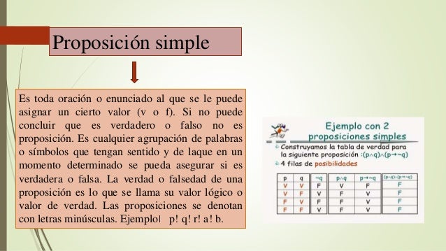 Proposición Simple y Compuesta - conjuntos por Edison Iza