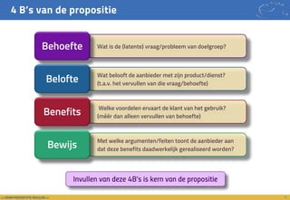 Propositie ontwikkeling (2019) | PDF