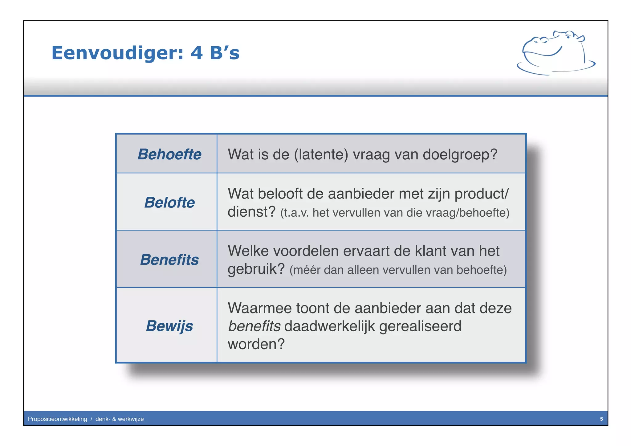 Hoe ontwikkel ik een propositie? | PDF
