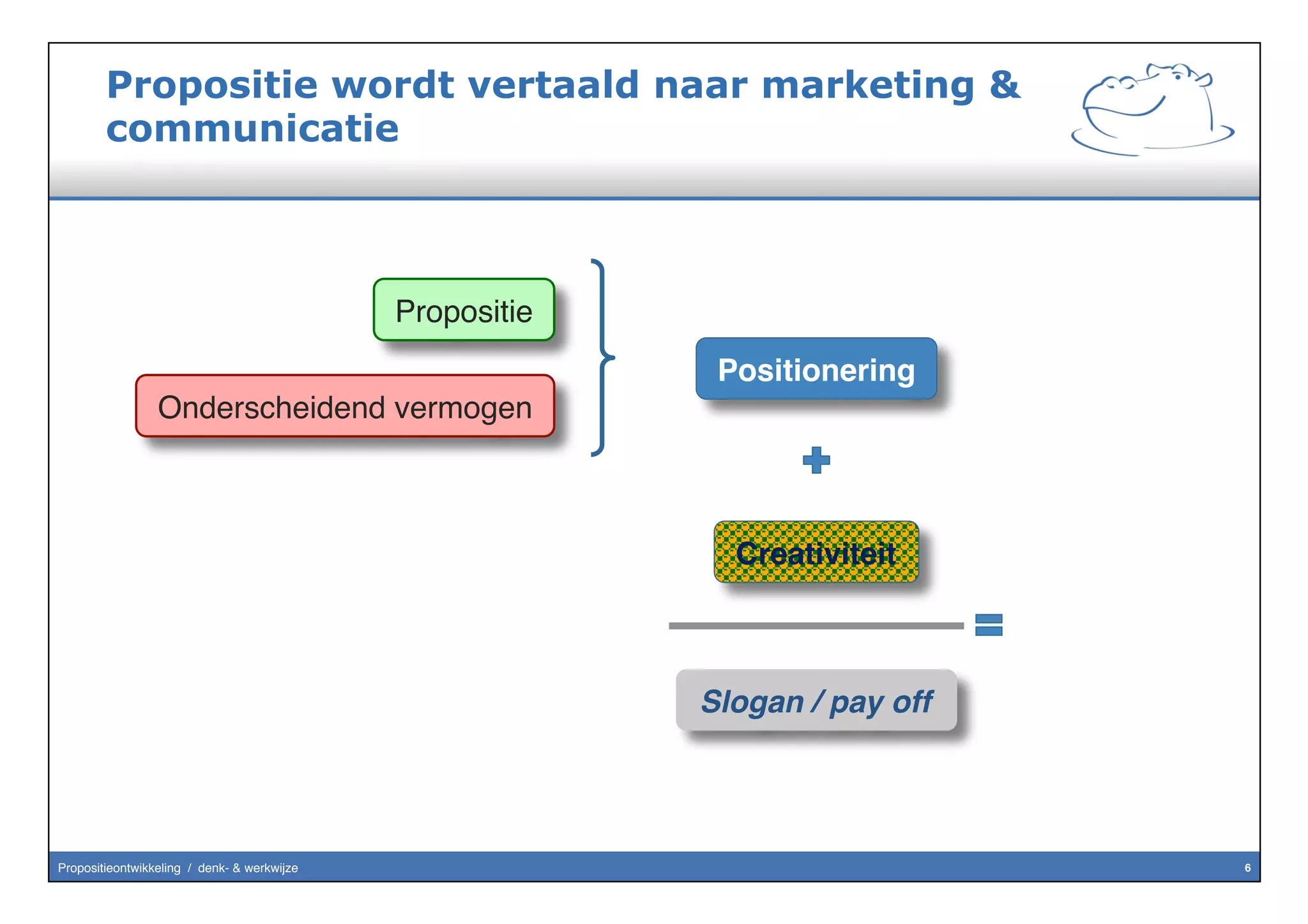 Hoe ontwikkel ik een propositie? | PDF