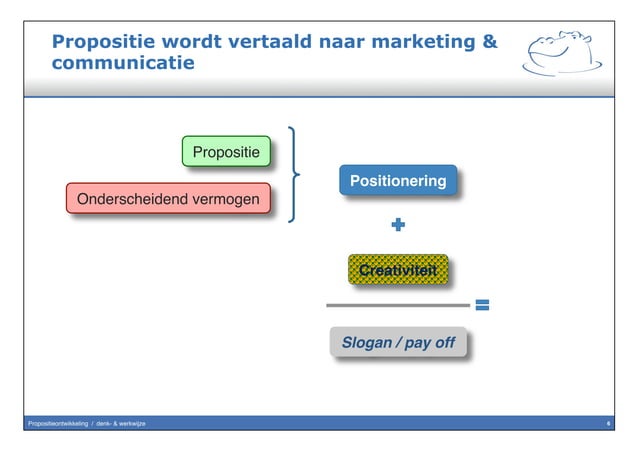 Hoe ontwikkel ik een propositie? | PDF