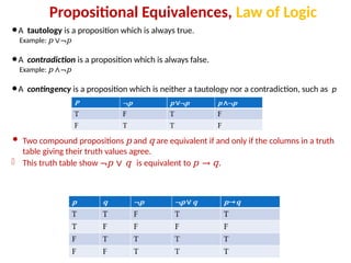 Proposition_Discrete_Structure_maths.pptx