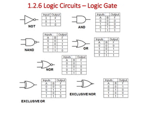 Proposition_Discrete_Structure_maths.pptx