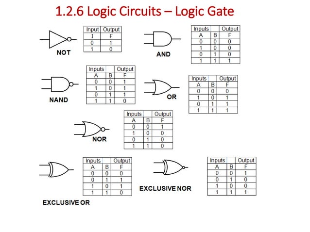 Proposition_Discrete_Structure_maths.pptx