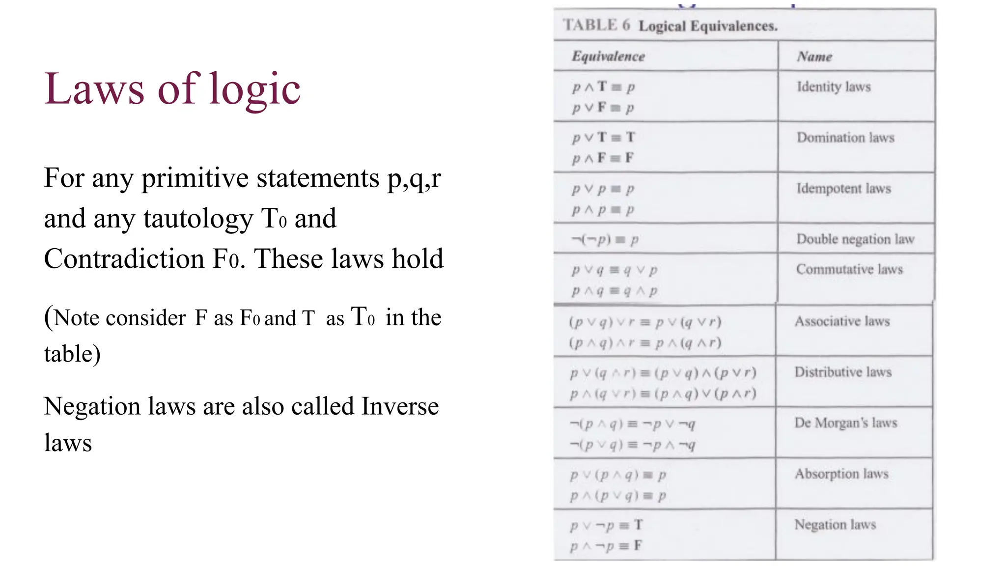 Propositional Calculus-Discrete Mathematics | PPT