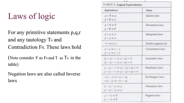 Propositional Calculus-Discrete Mathematics | PPT