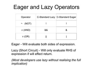 Propositional logic for Beginners | PPT