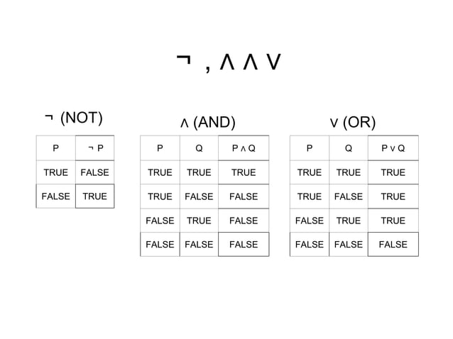 Propositional logic for Beginners | PPT