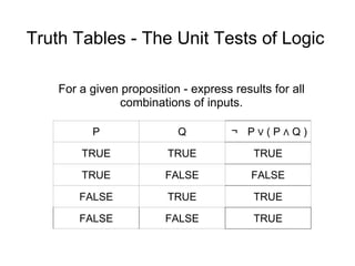 Propositional logic for Beginners | PPT