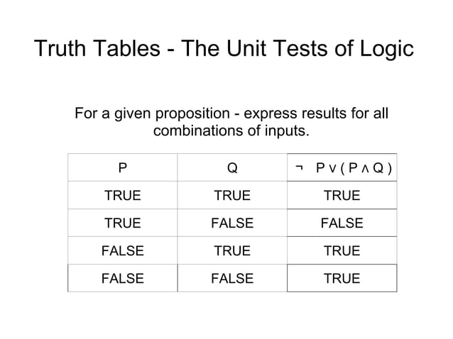Propositional logic for Beginners | PPT