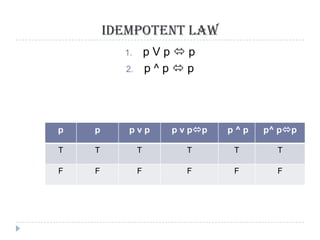 Propositional logic | PPTX