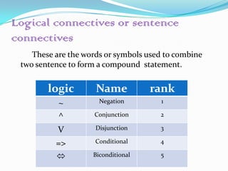 Propositional logic | PPTX