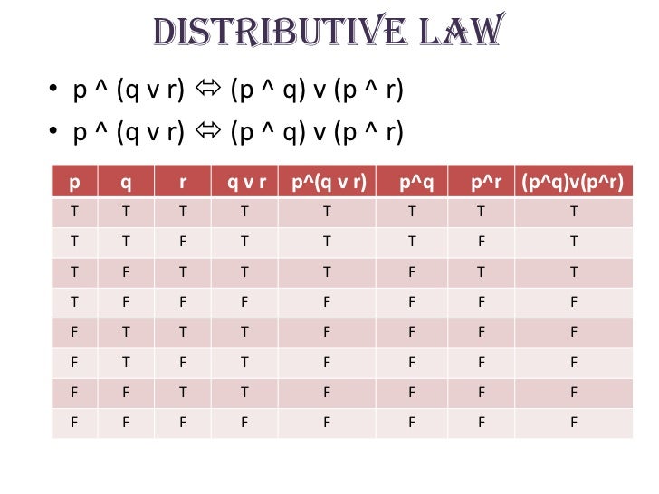 qvp truth table | Brokeasshome.com qvp truth table | Brokeasshome.com