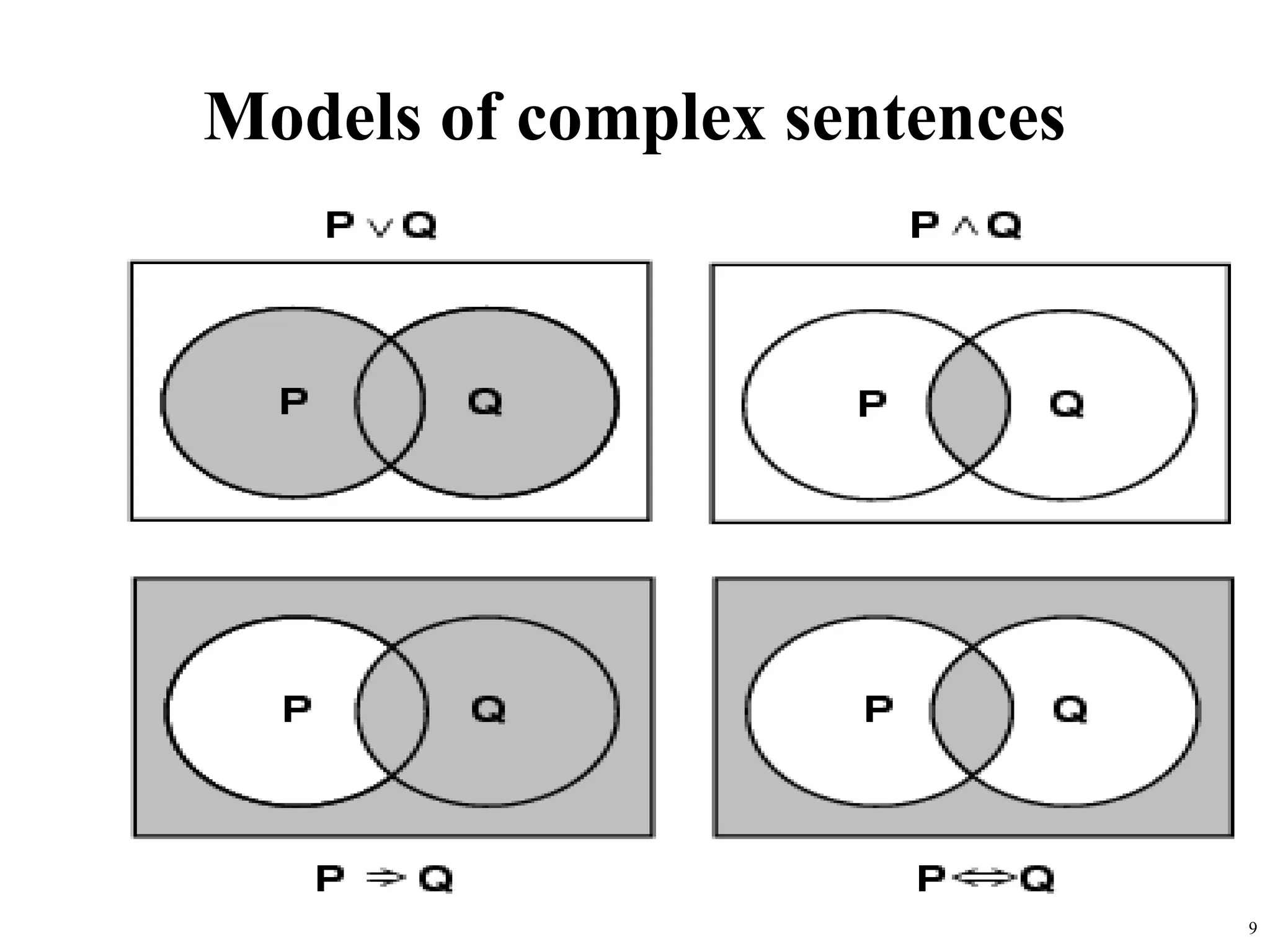 Propositional Logic In Artificial Intelligence Ppt