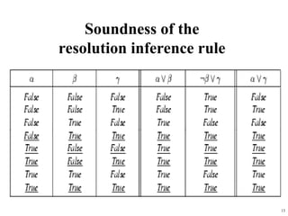 Propositional Logic in Artificial Intelligence | PPT