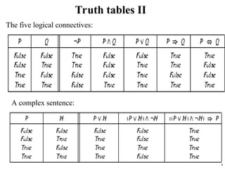 Propositional Logic in Artificial Intelligence | PPT