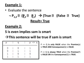 Propositional logic & inference | PPTX