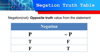 proposition, truth tables and tautology.pptx