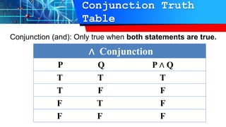 proposition, truth tables and tautology.pptx