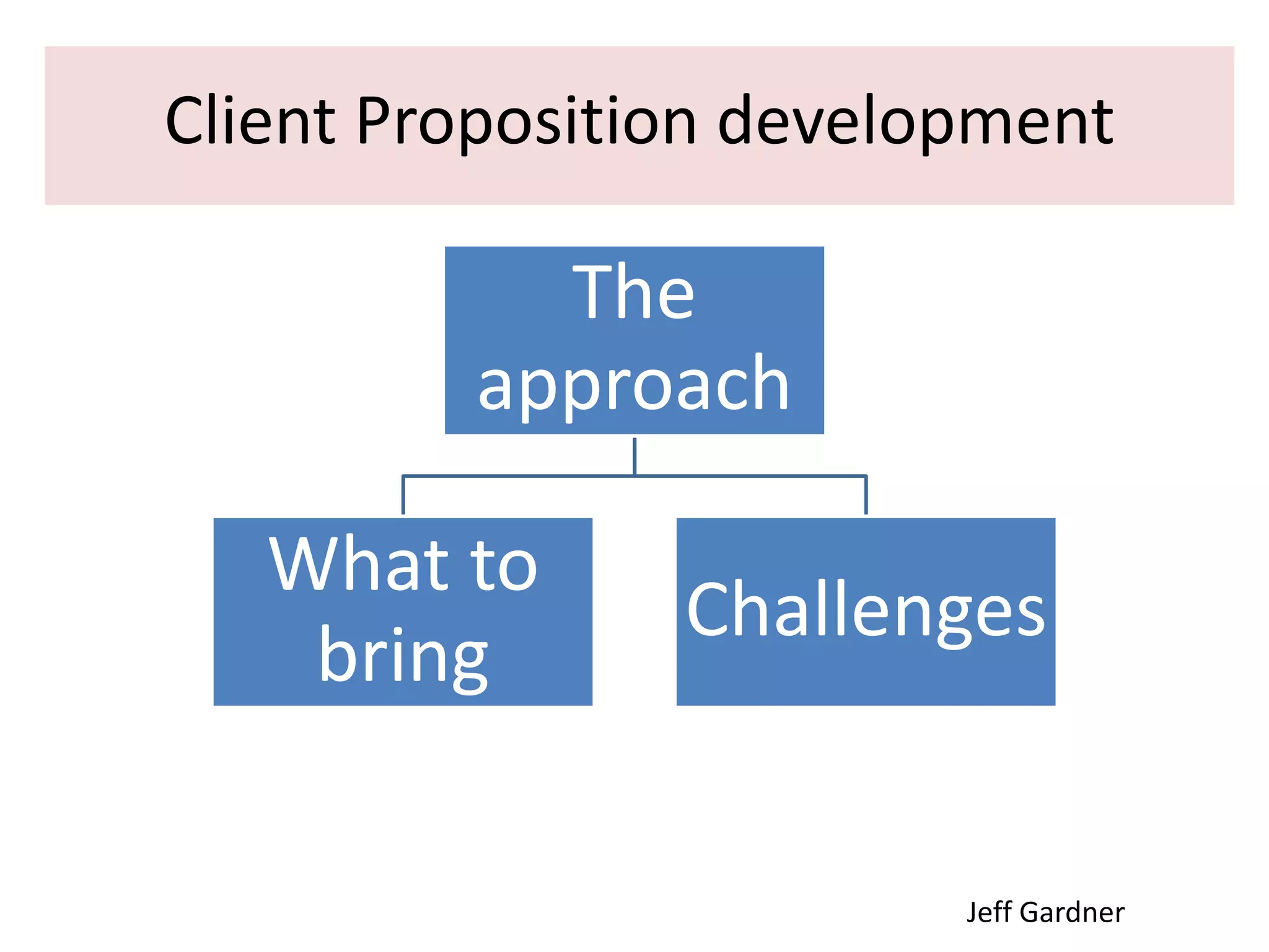 Proposition Development | PPT