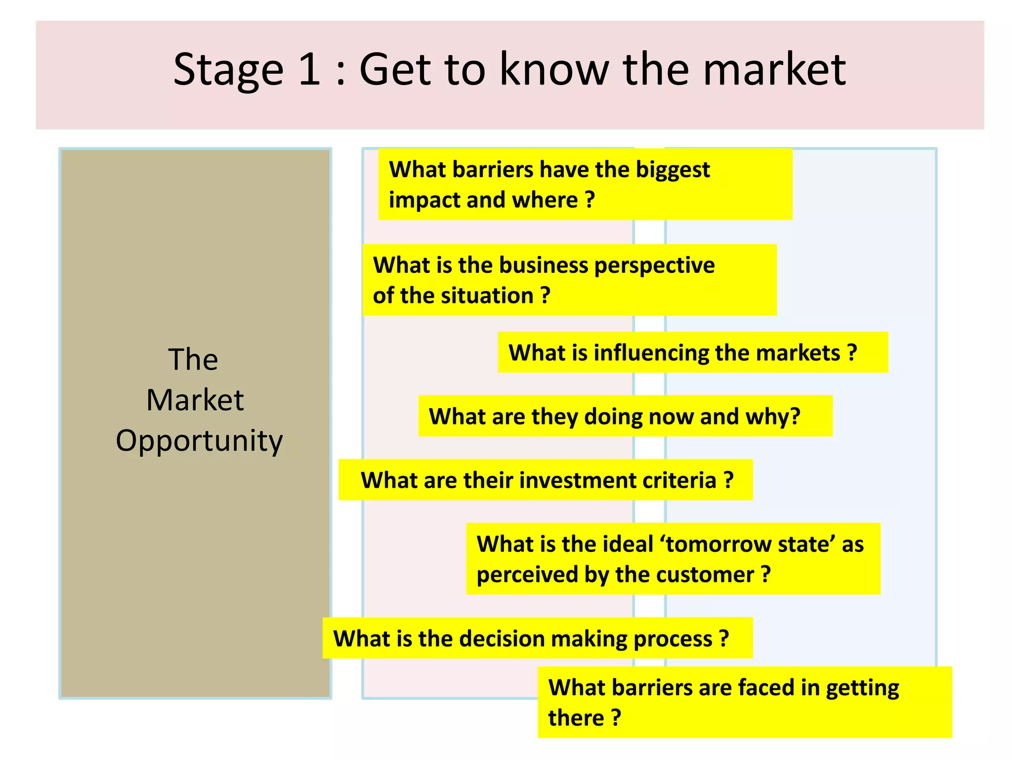 Proposition Development | PPT