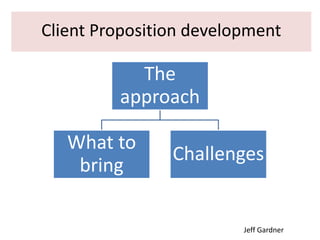 Proposition Development | PPT