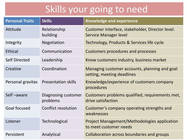 Proposition Development | PPT