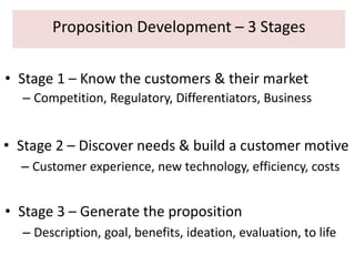 Proposition Development | PPT