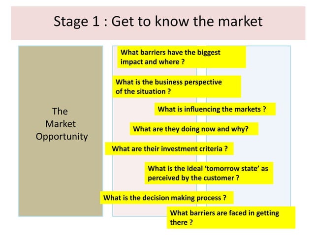 Proposition Development | PPT