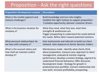 Proposition Development | PPT