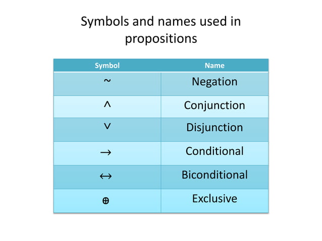 proposition Logic-1.pptx Discrete Mathematics | PPT