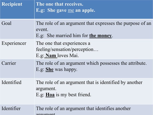 Propositionnal content (2) | PPT