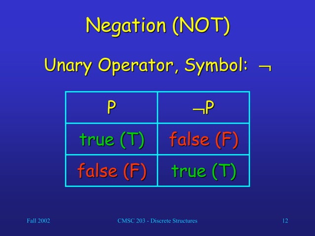 This is one of the subtopics of Introduction to set and logic theory in mathematics | PPT