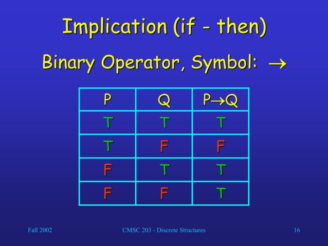 This is one of the subtopics of Introduction to set and logic theory in mathematics | PPT