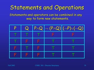 This is one of the subtopics of Introduction to set and logic theory in mathematics | PPTX