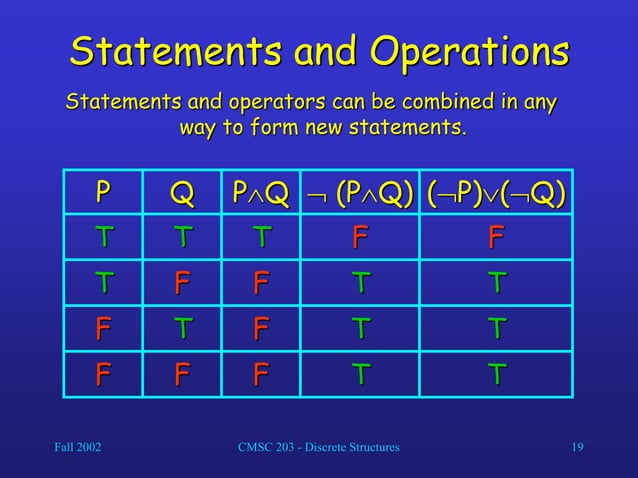 This is one of the subtopics of Introduction to set and logic theory in mathematics | PPT