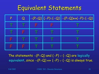 This is one of the subtopics of Introduction to set and logic theory in mathematics | PPTX
