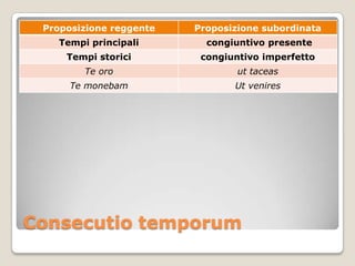 Proposizioni subordinate completive | PPTX
