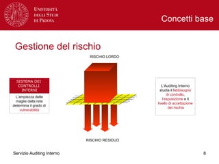 Auditing Interno all'Università di Padova | PPS