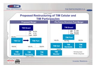 Proposta De ReestruturaçãO Entre Tim Celular E Tim ParticipaçõEs En | PDF