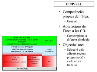 Proposta programació | PPT