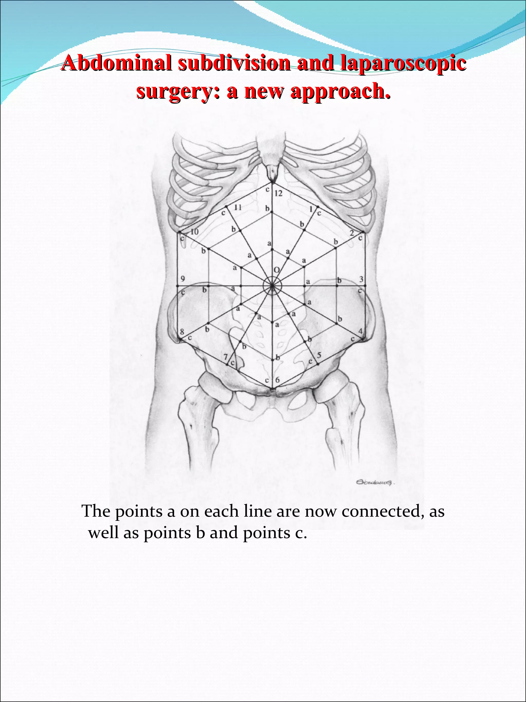 Proposed abdominal topography | PPT