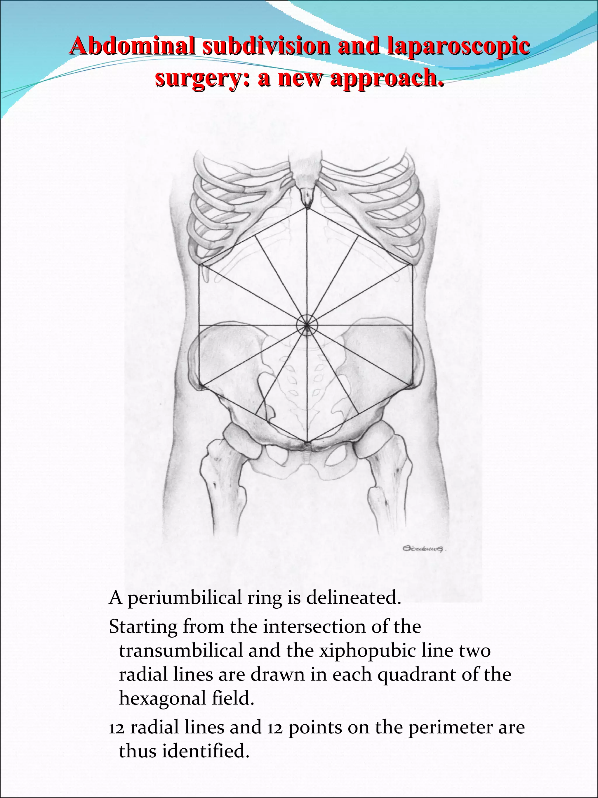Proposed abdominal topography | PPT