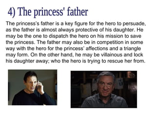 Vladimir Propp Character Theory | PPT