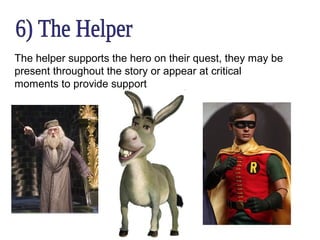 Vladimir Propp Character Theory | PPT