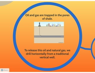 Give Props to Proppants | PPT