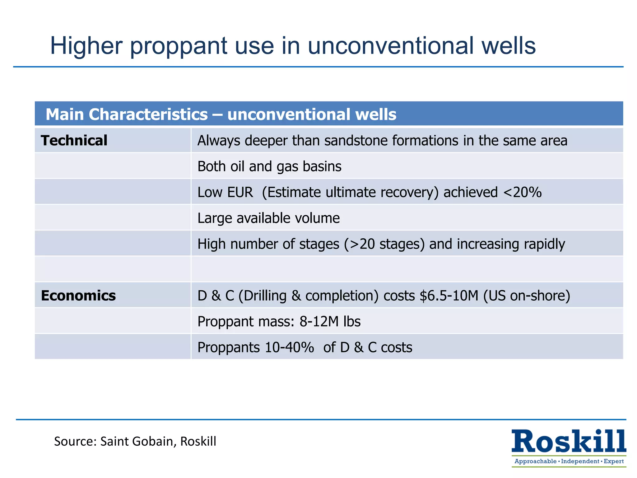 The Global Proppants Industry | PDF