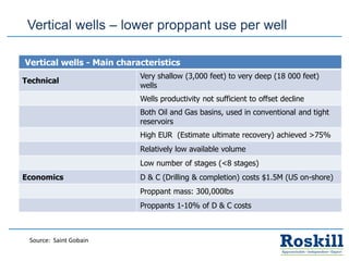 The Global Proppants Industry | PDF